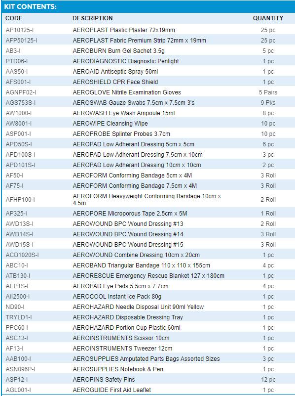 OPERATOR 5 Series | Softpack Versatile First Aid Kit – Shop | LivCor ...